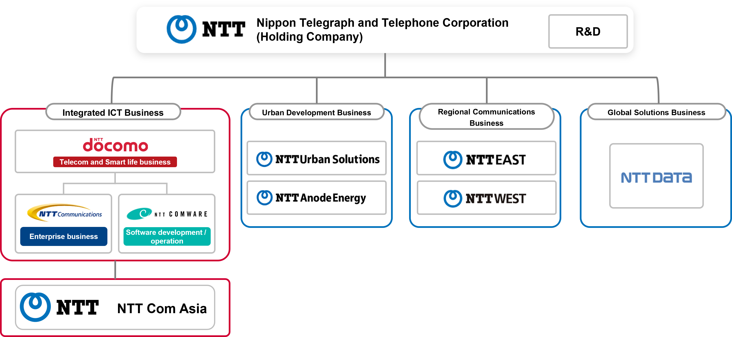 Our Business in Hong Kong | About Us | NTT Hong Kong